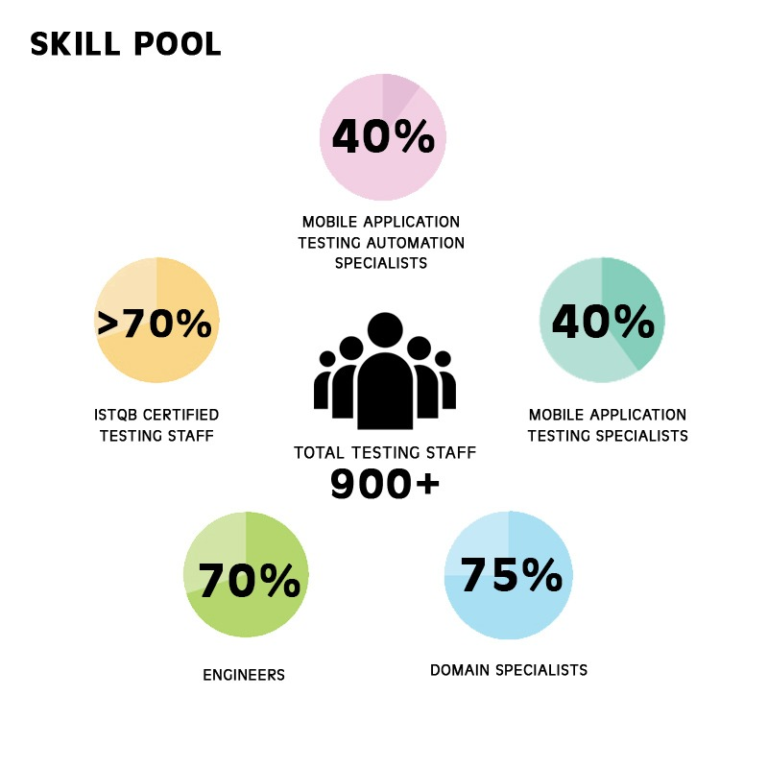 About Us – AQM Technologies