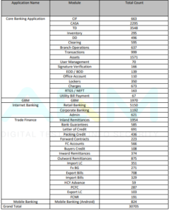 Finacle 10X Automation Banking – AQM Technologies