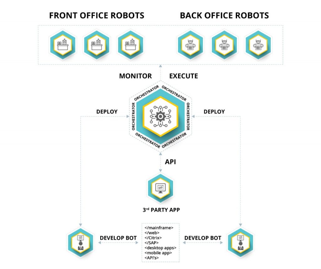 RPA – AQM Technologies