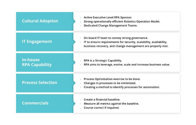 RPA – AQM Technologies