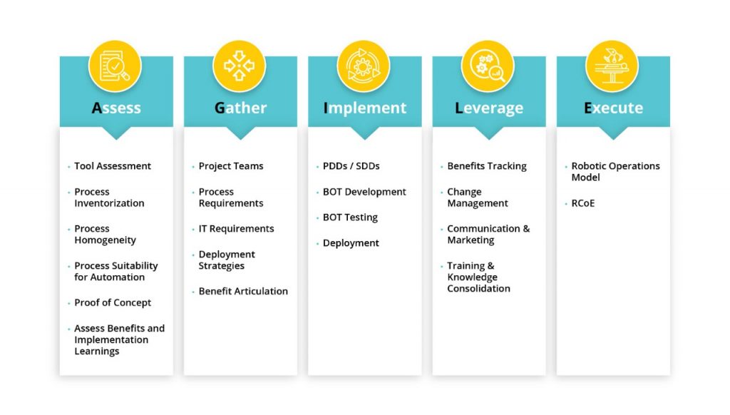 RPA – AQM Technologies